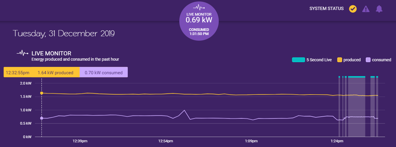 Live Monitor - Overview