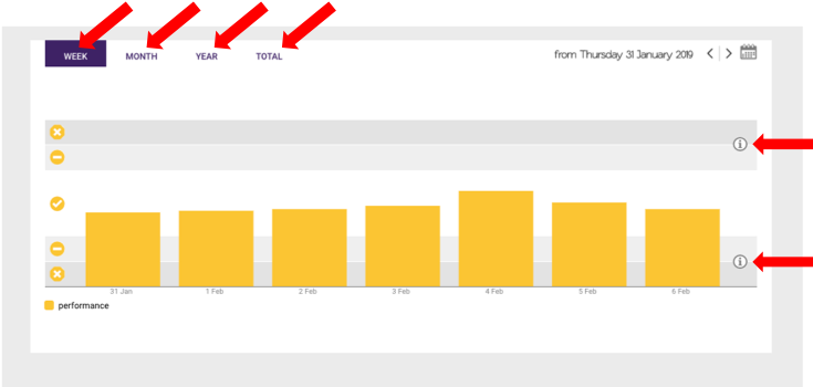 Performance Page - Overview