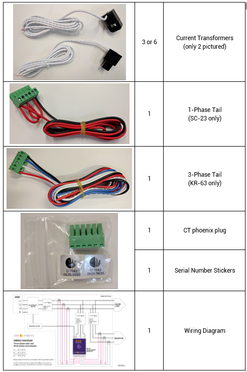 Pre-Installation Checks