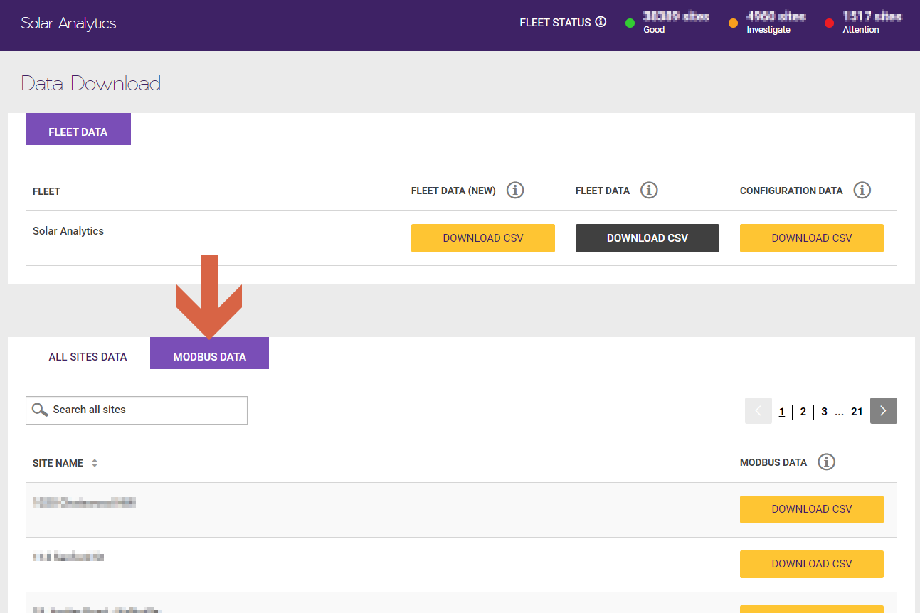 Understanding the CETA Meter Data