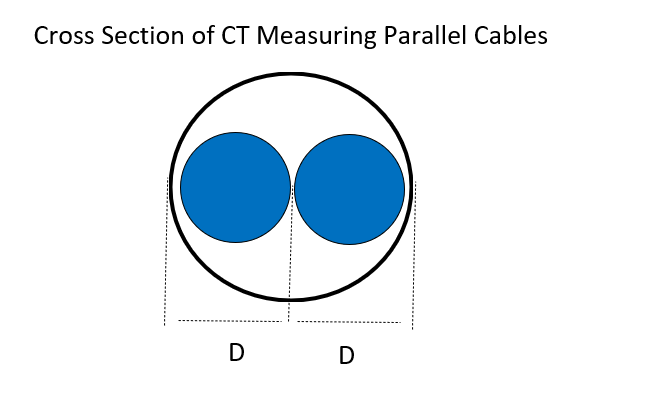 Monitoring Parallel Cables
