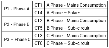 Connection Area – Current Transformers
