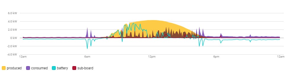 Monitoring AC Coupled Battery (e.g. Tesla Powerwall) with Solar Analytics
