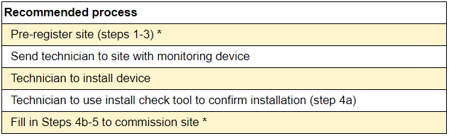 How to use Install Check Tool