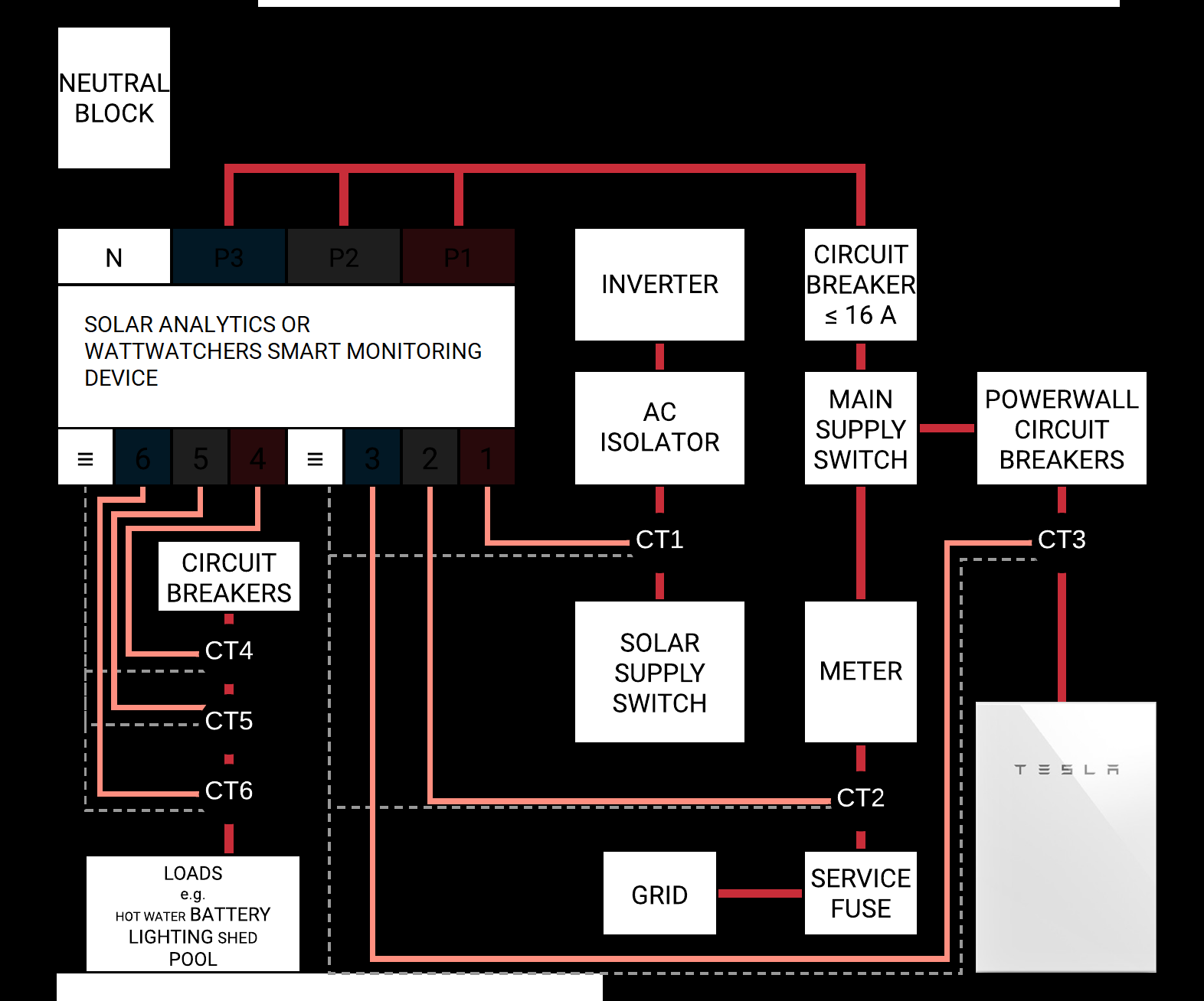 Monitoring AC Coupled Batteries (e.g. Tesla Powerwall) with Solar Analytics