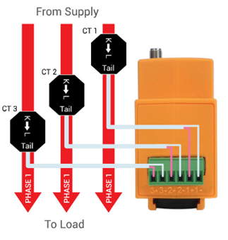 Connection Area – Current Transformers