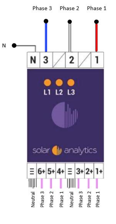 Troubleshoot a Power Factor issue on solar production channels