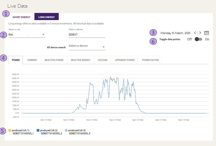 Live Data
