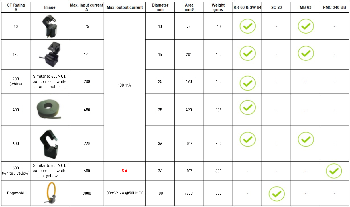 Solar Analytics CT sizes